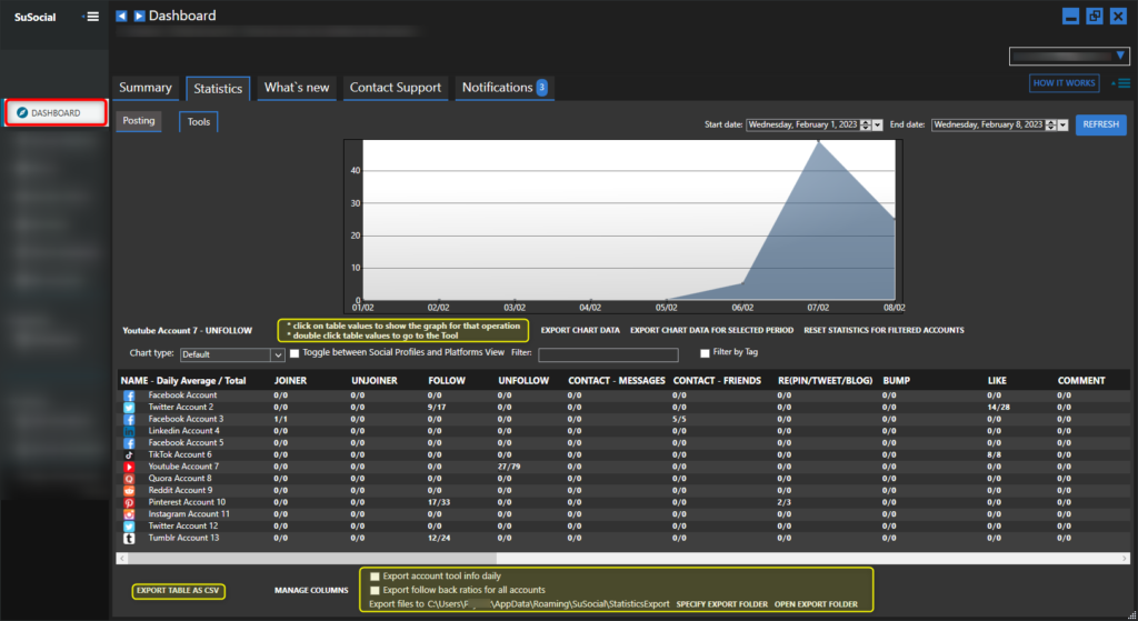 The Statistics Tab - SU Social