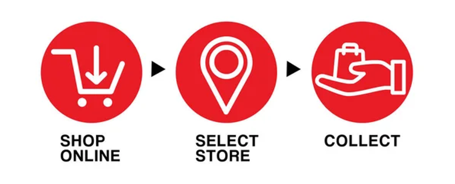 Leveraging Click and Collect in E-commerce - SU Social